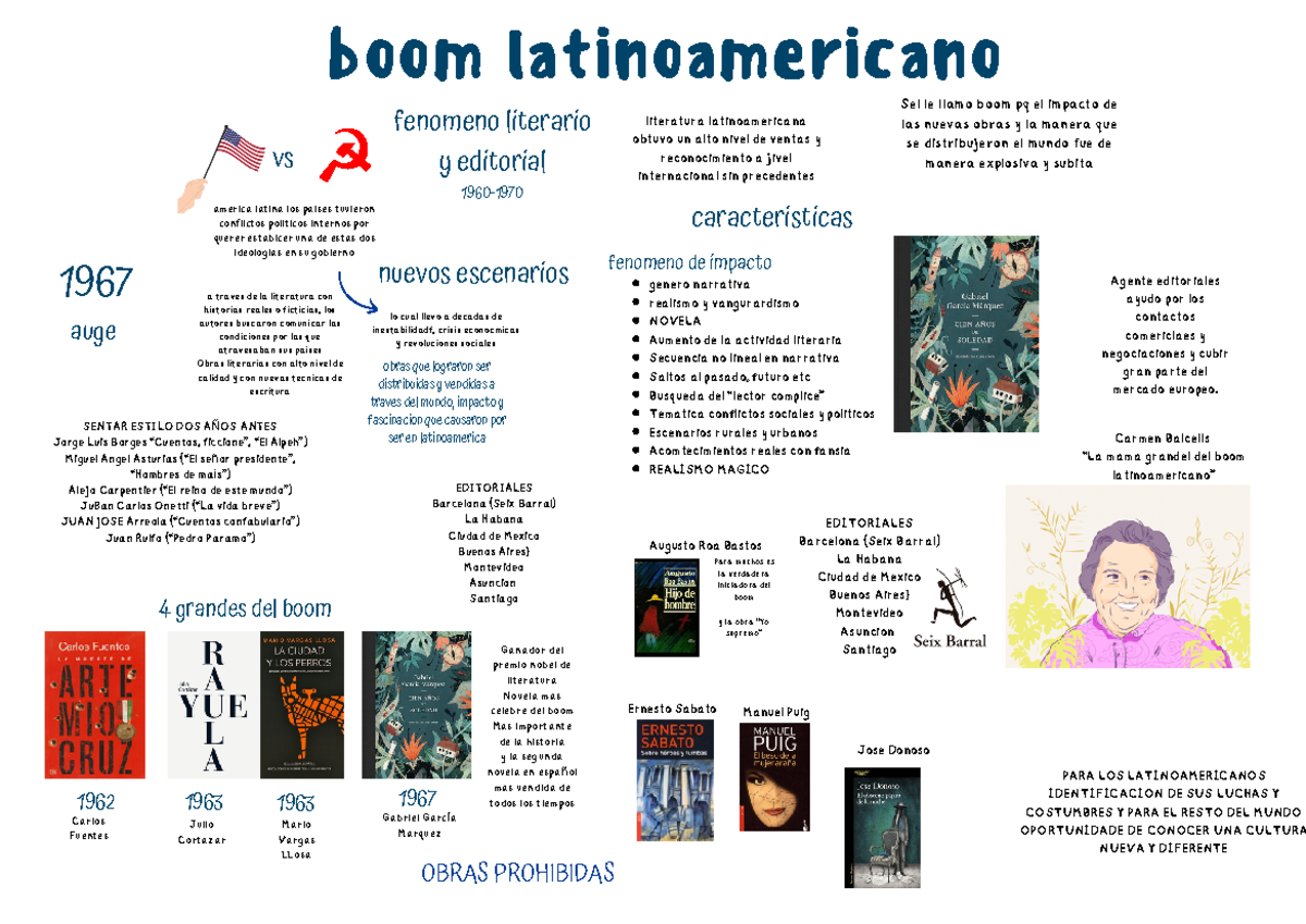 Boom latinoamericano - APUNTE LITERATURA UAM EXAMEN DE ADMISION - boom ...