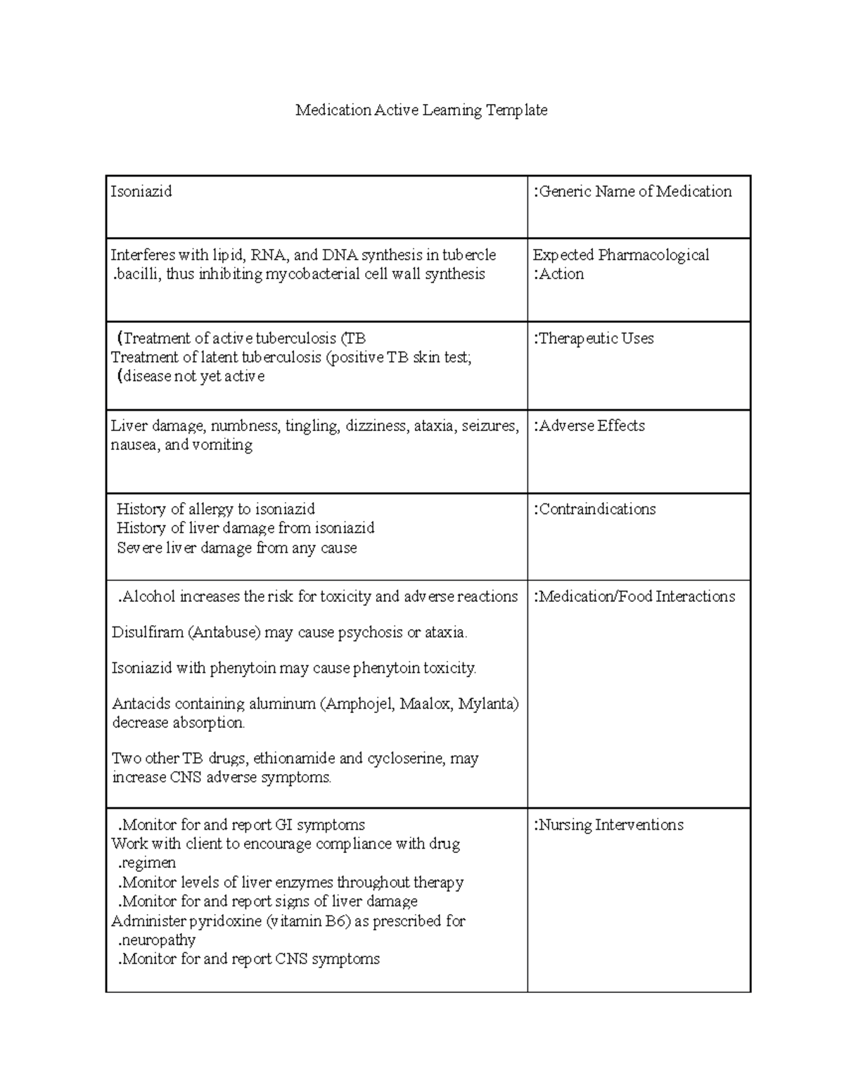 Isoniazid - Medication Active Learning Template Isoniazid : Generic ...