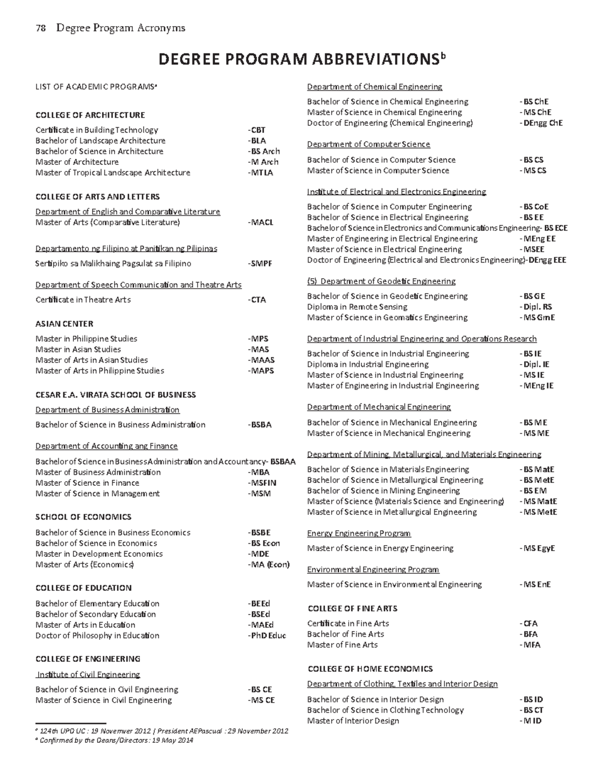 Degree Programs Acronyms - 78 Degree Program Acronyms DEGREE PROGRAM ...