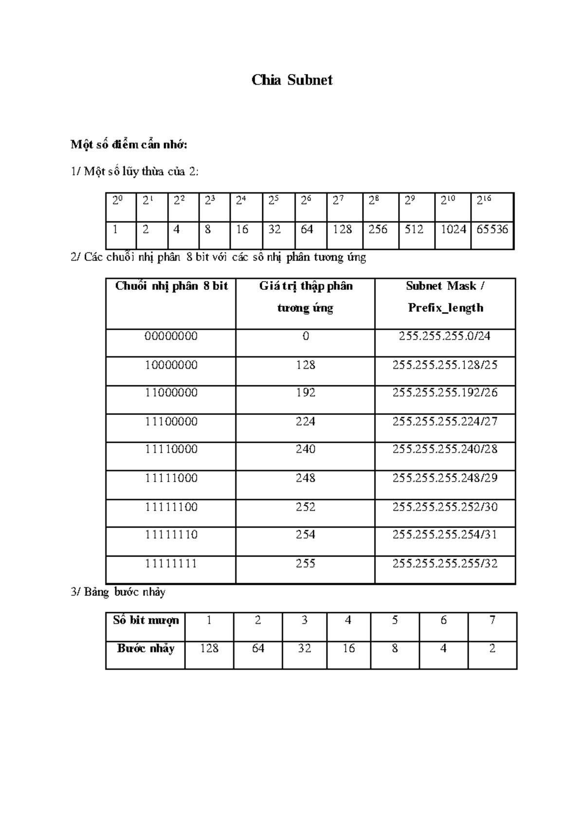 Chia IP-081019 - ádasd - Chia Subnet Một số điểm cẩn nhớ: 1/ Một số lũy ...