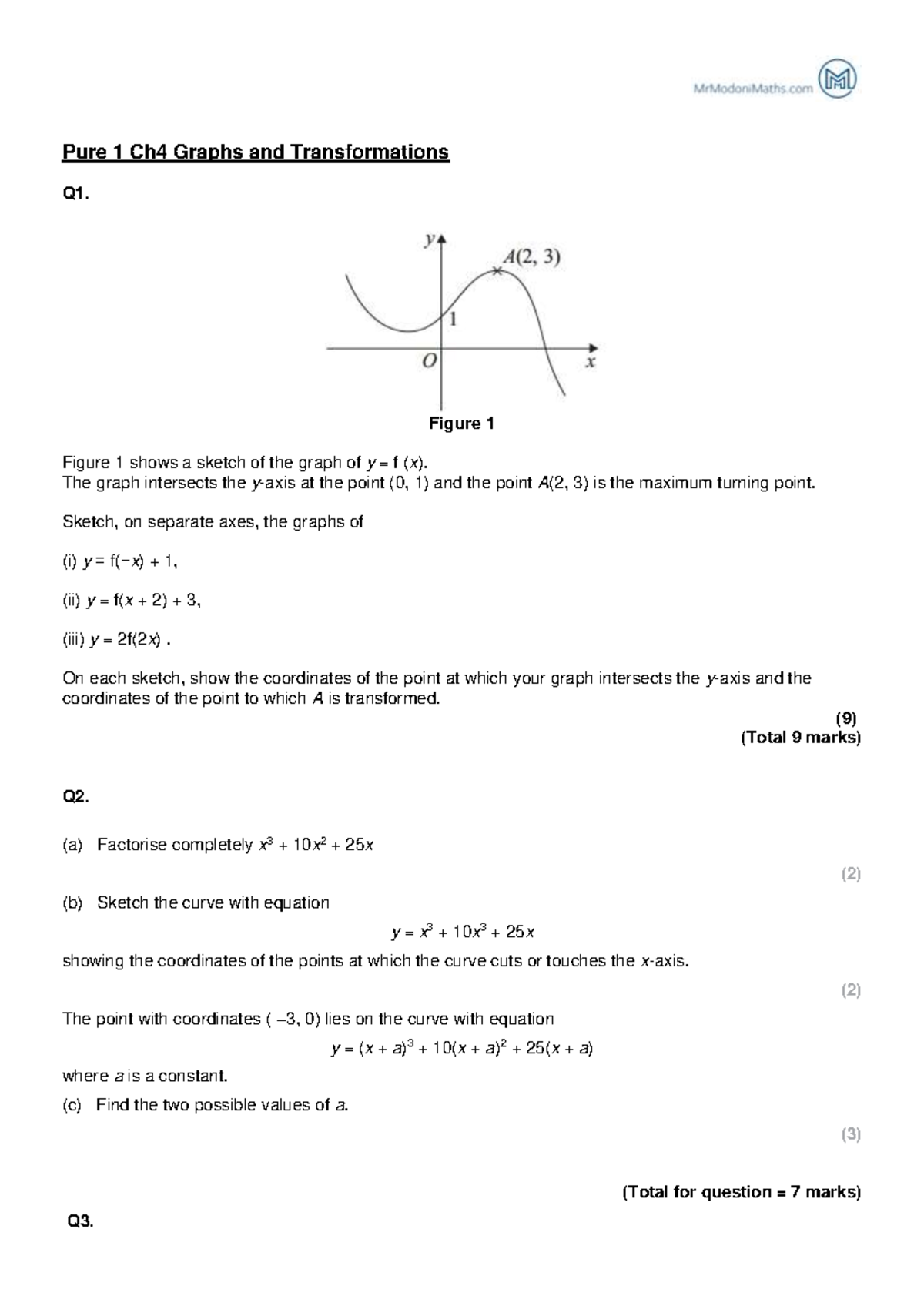Pure 1 Ch4 - Graphs and Transformations - Figure 1 Figure 1 shows a ...