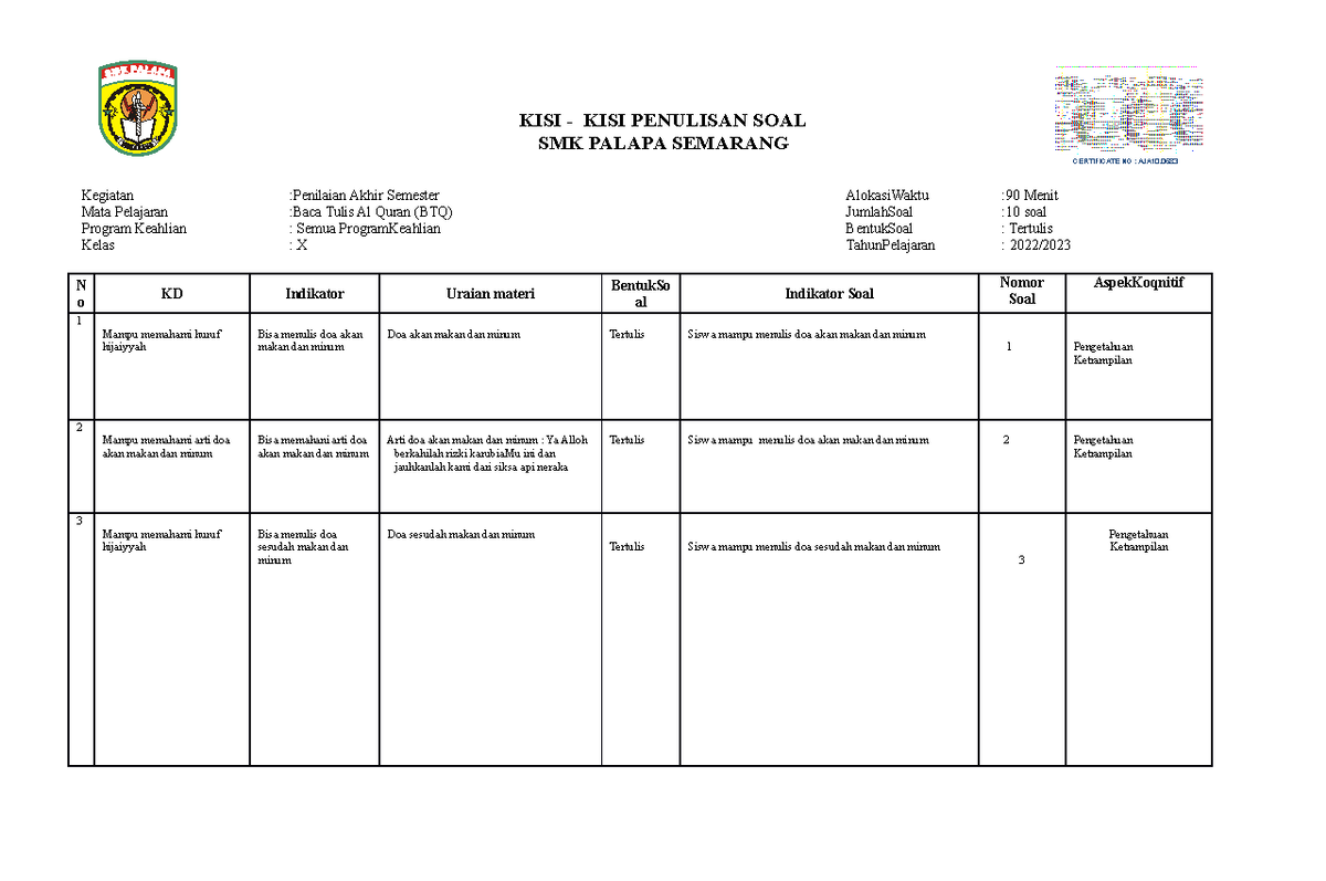 Soal PAT BTQ Gasal kls X th 2021 suprapti - KISI - KISI PENULISAN SOAL SMK PALAPA SEMARANG ...