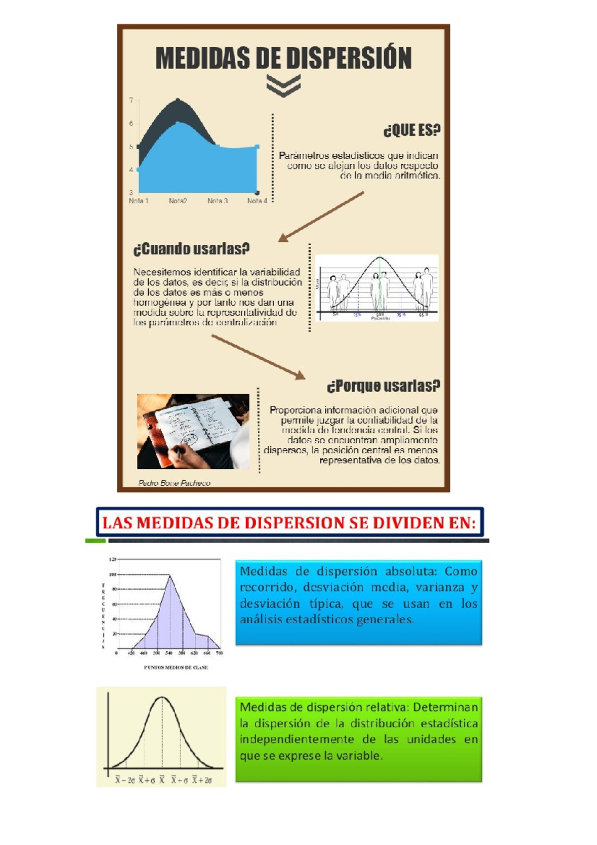 Medidas de dispersión - ... - Principales medidas de dispersión Las ...