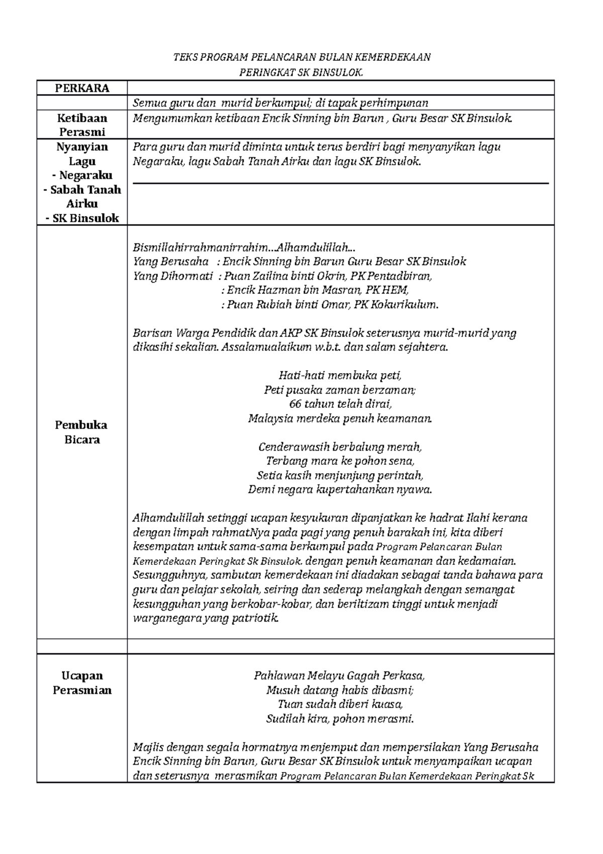Teks Majlis Pelancaran Bulan Kemerdekaan - TEKS PROGRAM PELANCARAN ...