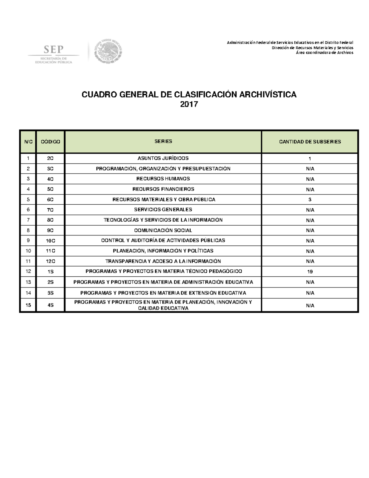 Cuadro General DE Clasificacion Archivistica - N/C CÓDIGO CANTIDAD DE SUBSERIES 1 2C 1 2 3C N/A ...