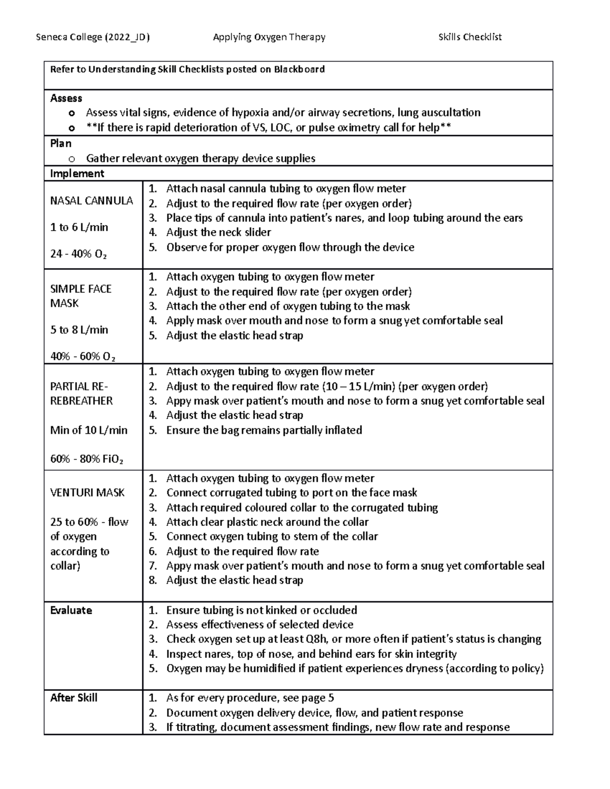 Oxygen Therapy Application Checklist 2022 JD - Seneca College (2022_JD ...