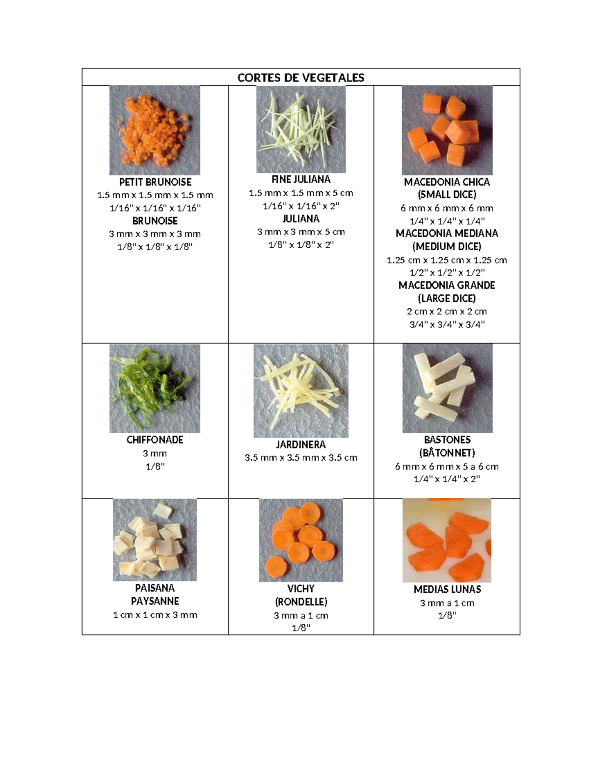 Cortes de vegetales - CORTES DE VEGETALES PETIT BRUNOISE 1 mm x 1 mm x ...
