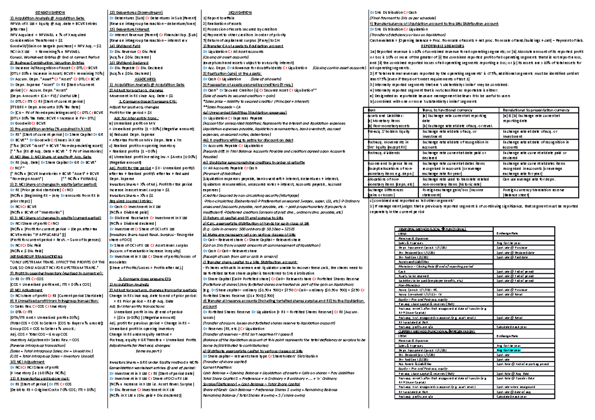 Final Exam Cheat Sheet - CONSOLIDATION 1) Acquisition Analysis ...