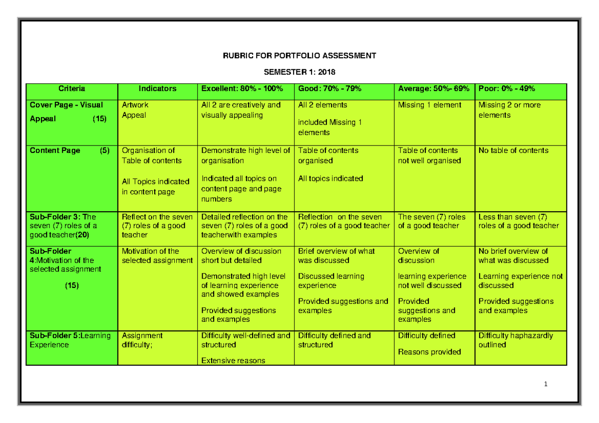 BPT1501 Rubricforportfolioassessment- Semester 1-2018 1 - 1 RUBRIC FOR ...