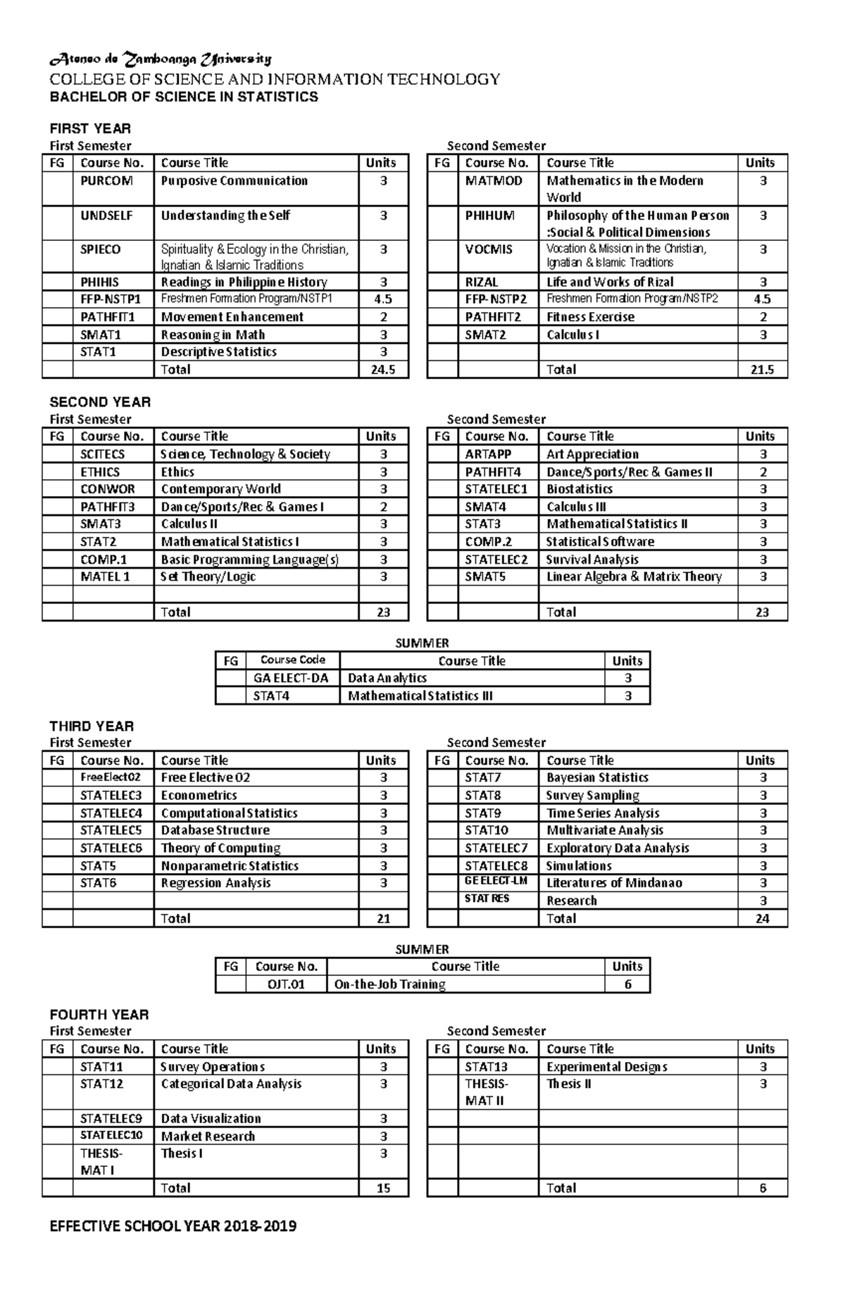 Bsstatistics 2018-2019 REV - Ateneo de Zamboanga University COLLEGE OF ...
