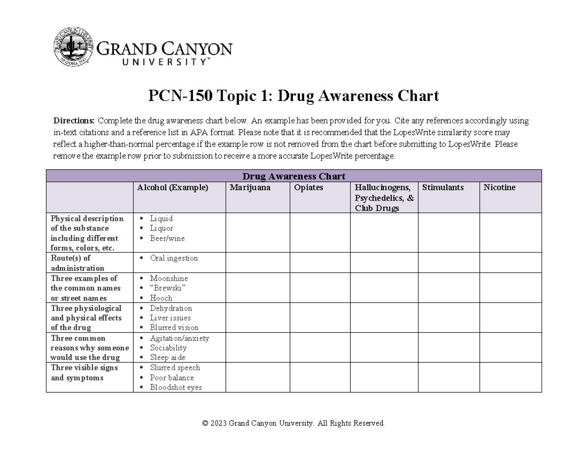 PCN 150 RS T1Drug Awareness Chart - PCN-150 Topic 1: Drug Awareness ...