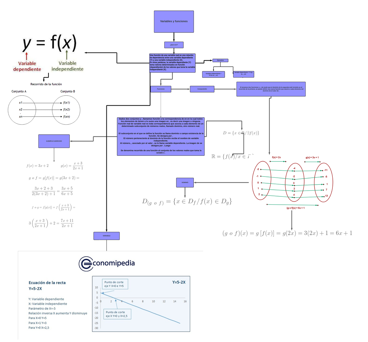 ACTIVIDAD 1 CALCULO - Variables y funciones ¿Que son? Una función de ...