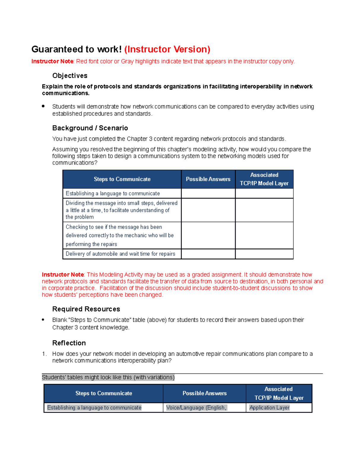 3.4.1.1 Class Activity Guaranteed to Work Instructor Planning Document ...