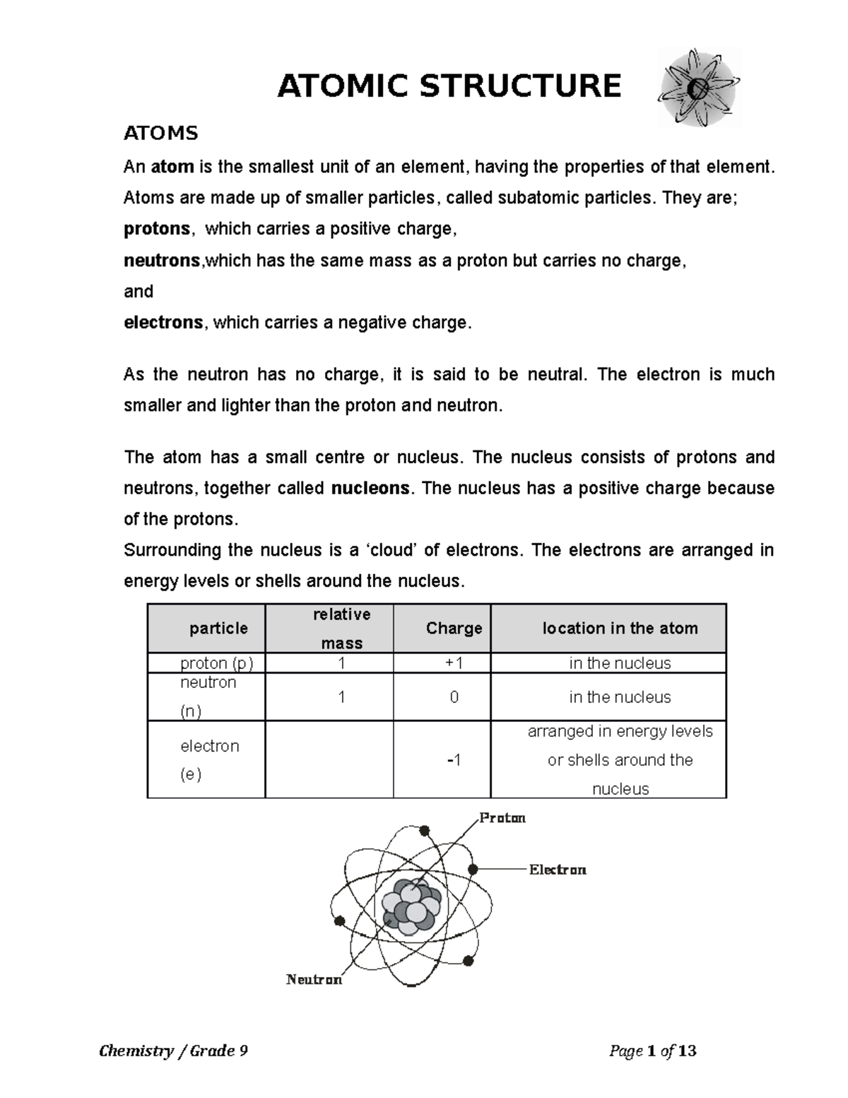 N4 - Atomic Structure - ATOMIC STRUCTURE ATOMS An atom is the smallest ...