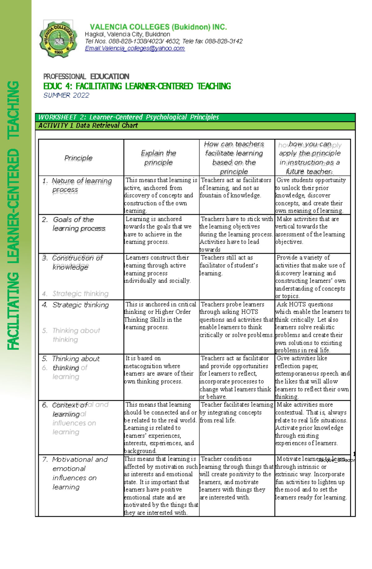 Activity 2 - Assignment on education - 1 Jacque_Sillador University ...