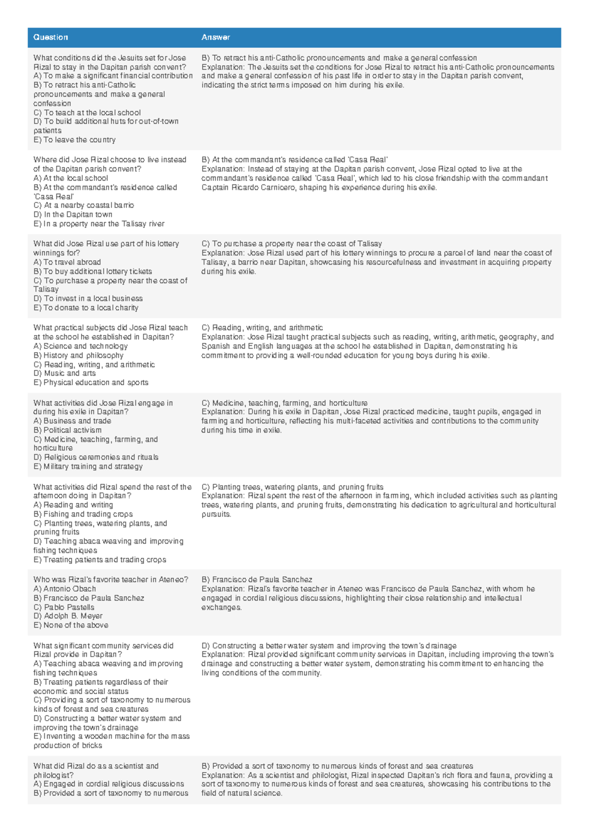 Jose Rizal Exile - What conditions did the Jesuits set for Jose Rizal ...