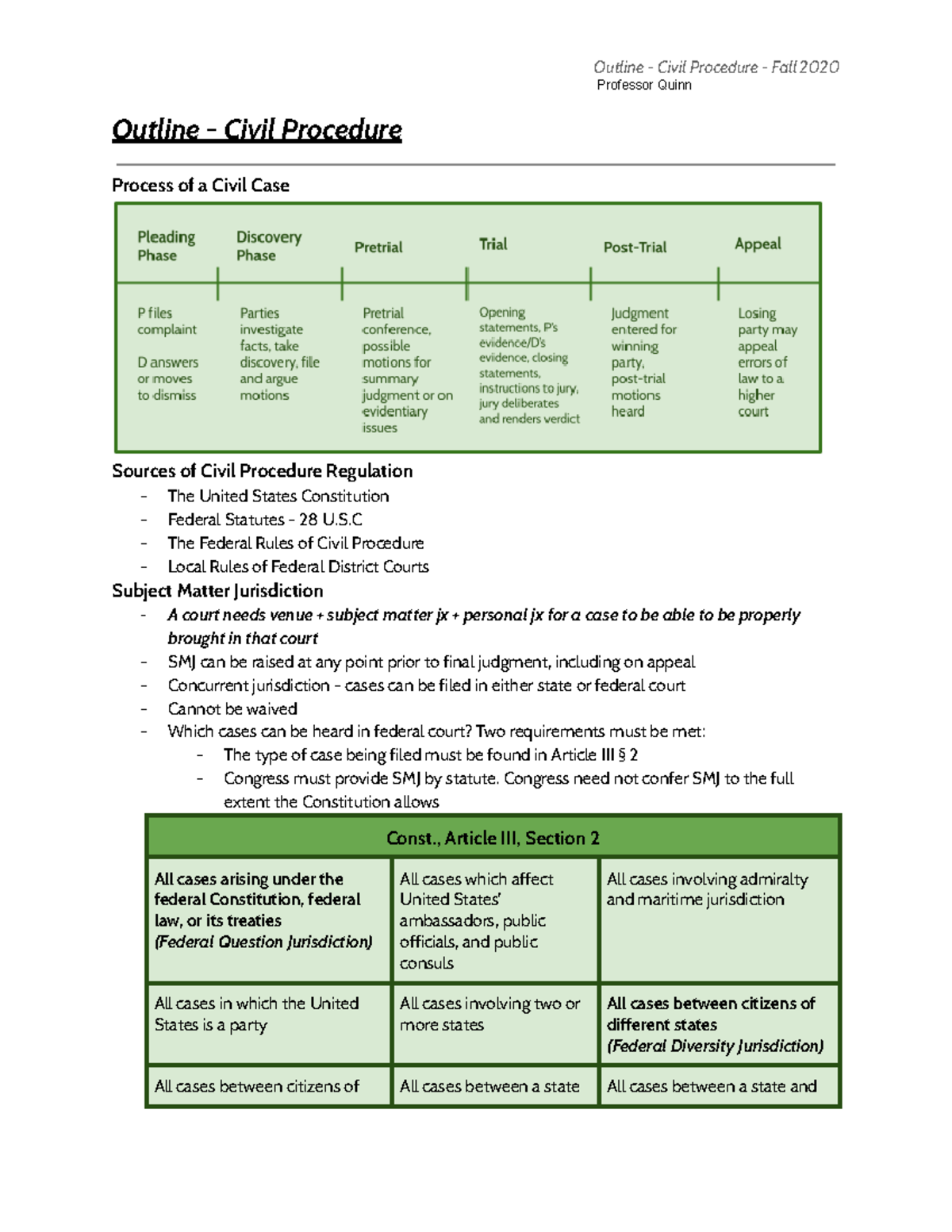 Quinn Civil Procedure Fall 2020 - Outline - Civil Procedure Process of ...