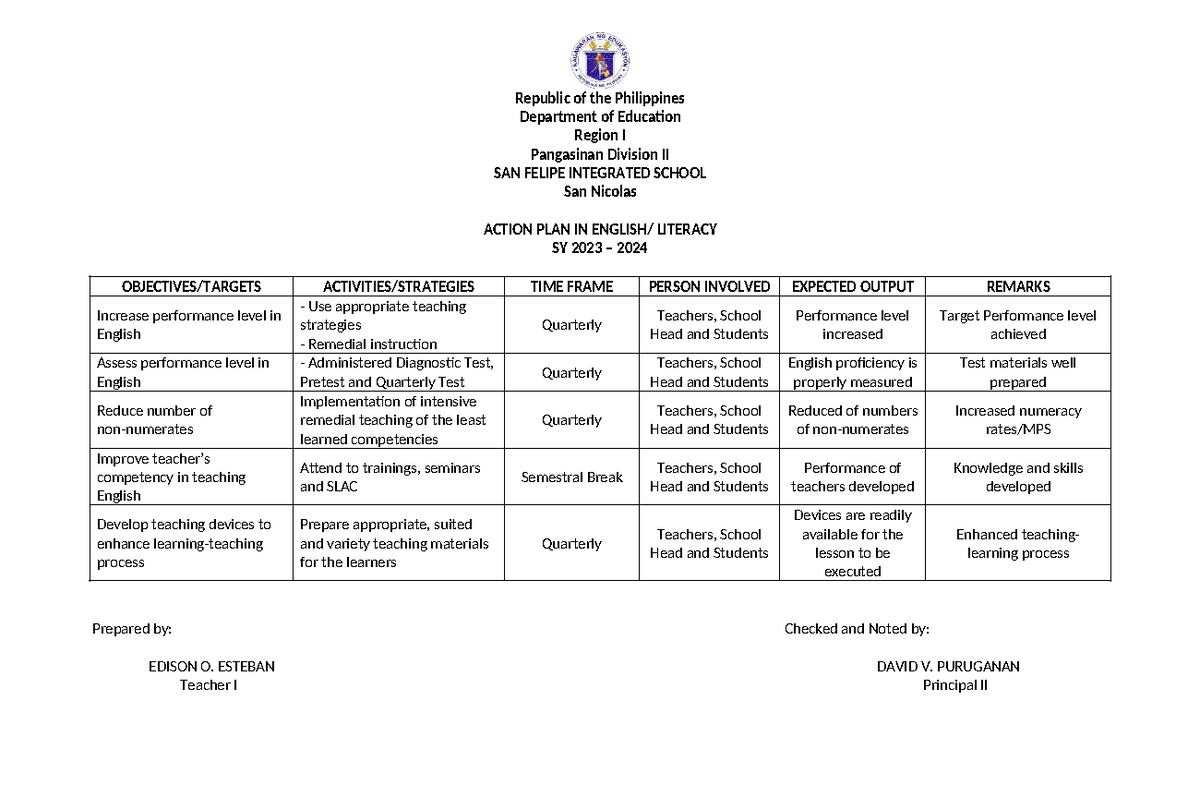 Action PLAN IN MATH Numeracy - Republic of the Philippines Department ...