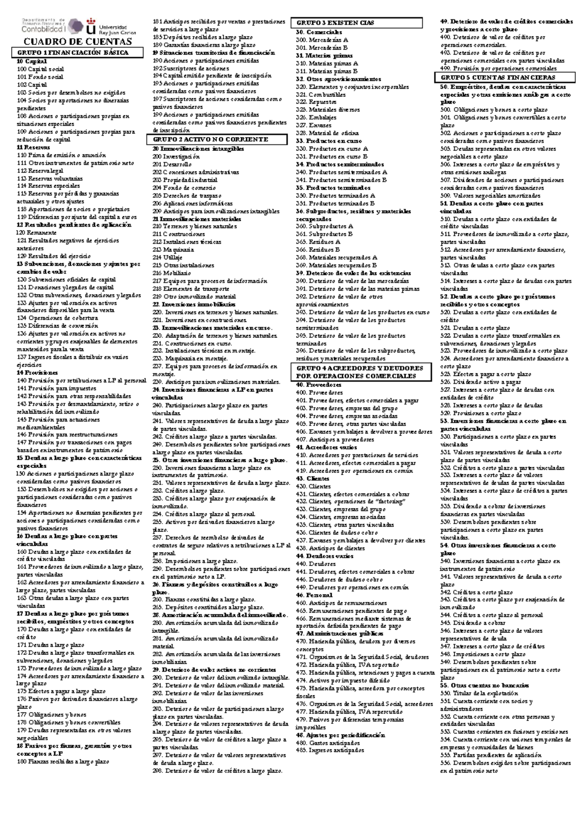 Cuadro DE Cuentas PGC 2007 - CUADRO DE CUENTAS GRUPO 1 FINANCIACIÓN ...