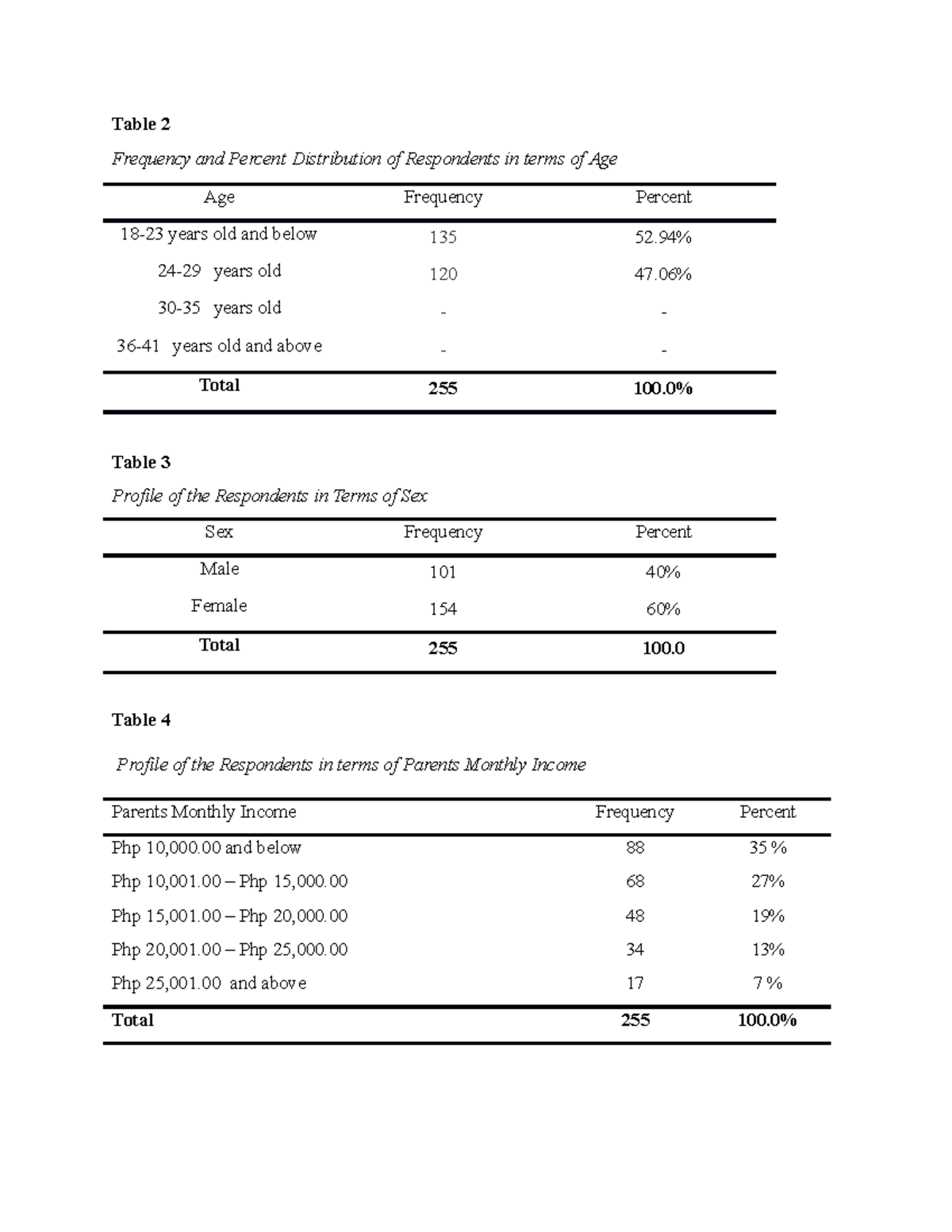 Data Tabulate - Urgent requirements. - Table 2 Frequency and Percent ...