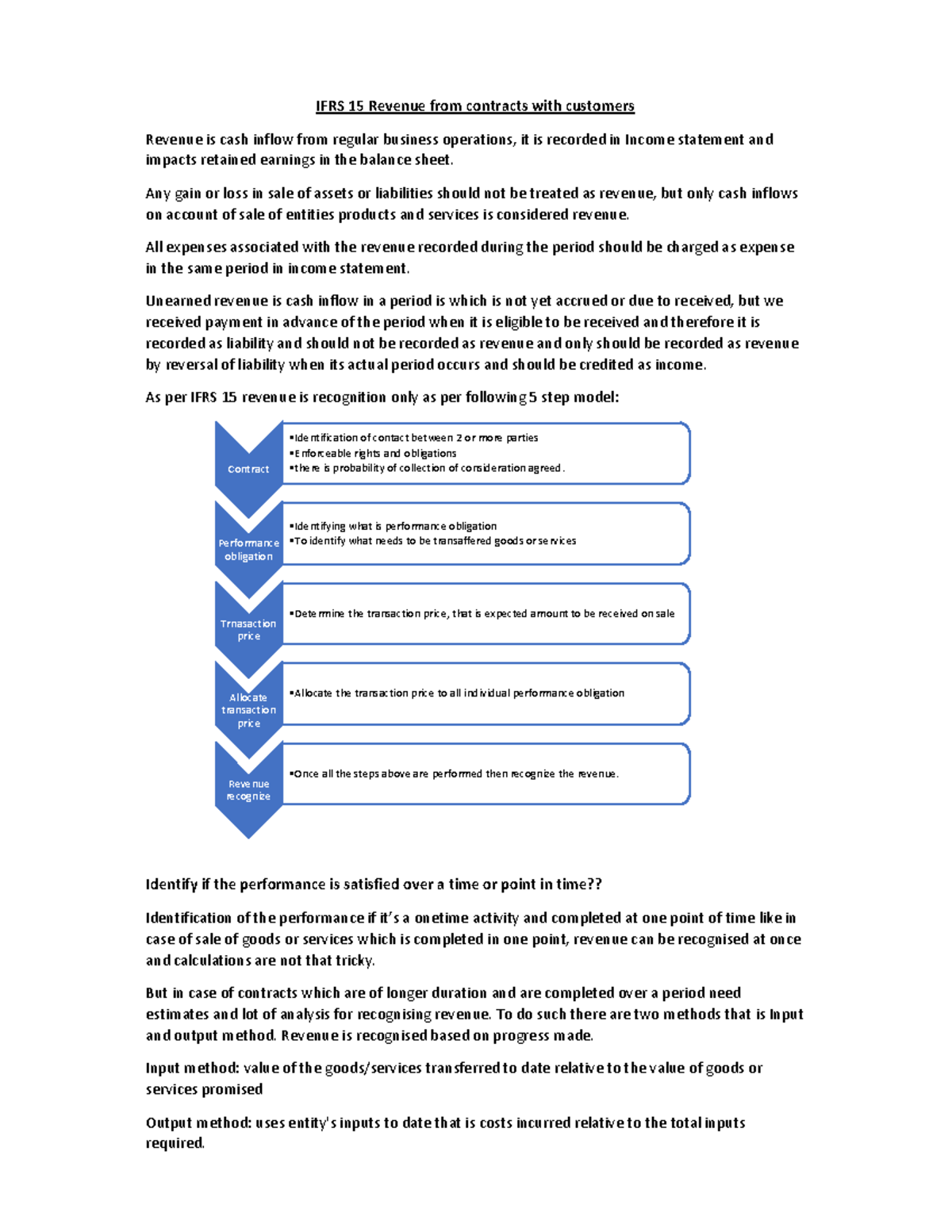 IFRS 15 summary - Kanchan Bajaj, MSc Accounting and Financial ...