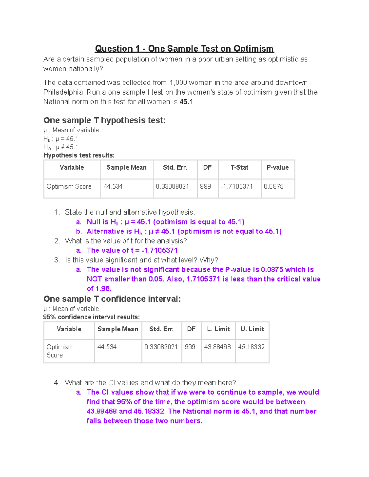 BST 322 Week Two-Discussion 1 - Question 1 - One Sample Test on ...