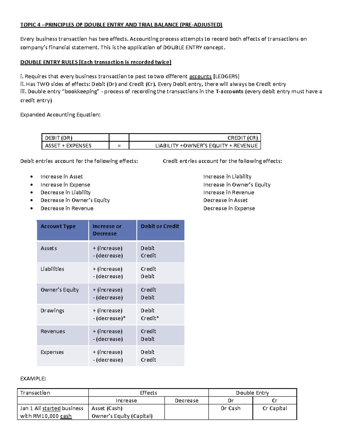 Topic 4 Principle.of double entry - TOPIC 4 –PRINCIPLES OF DOUBLE ENTRY ...