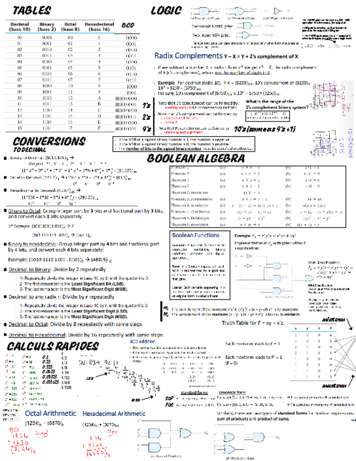Cheat sheet for midterm - TABLES CONVERSIONS BOOLEAN ALGEBRA CALCULS ...