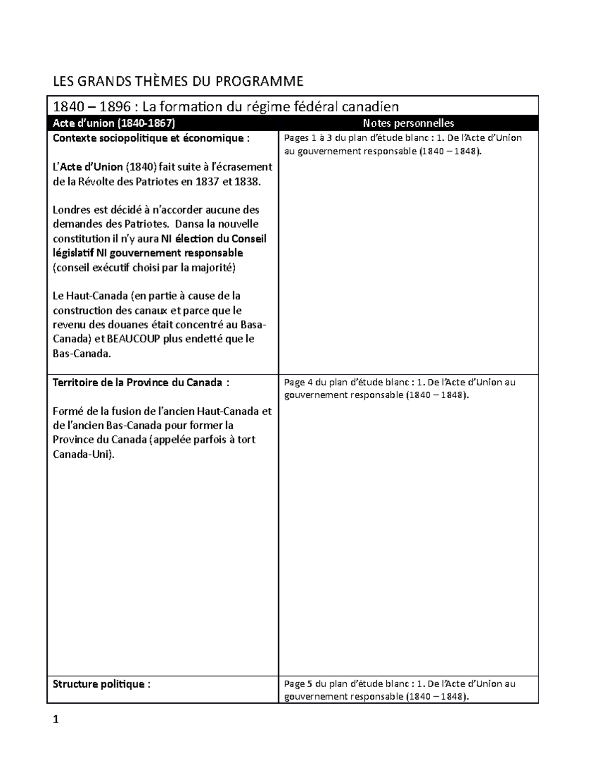 Révision 1840 à 1945 - ligne du temps histoire révision examen du ...
