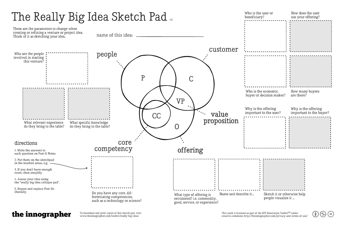 The Really Big Idea Sketch Pad - customer people competency offering ...