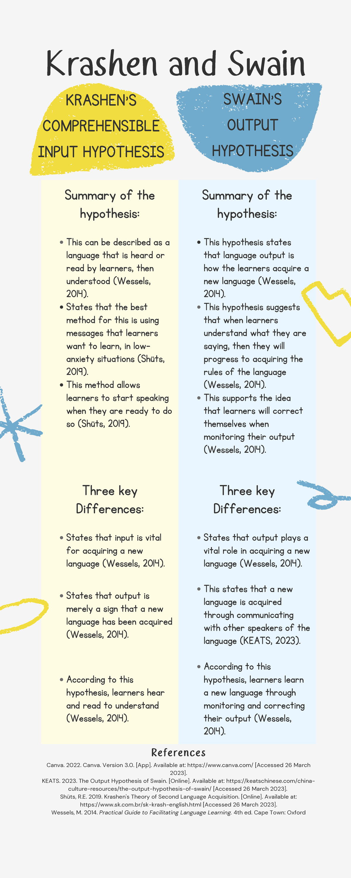 Summary of Krashen and Swain - Summary of the hypothesis: This can be ...