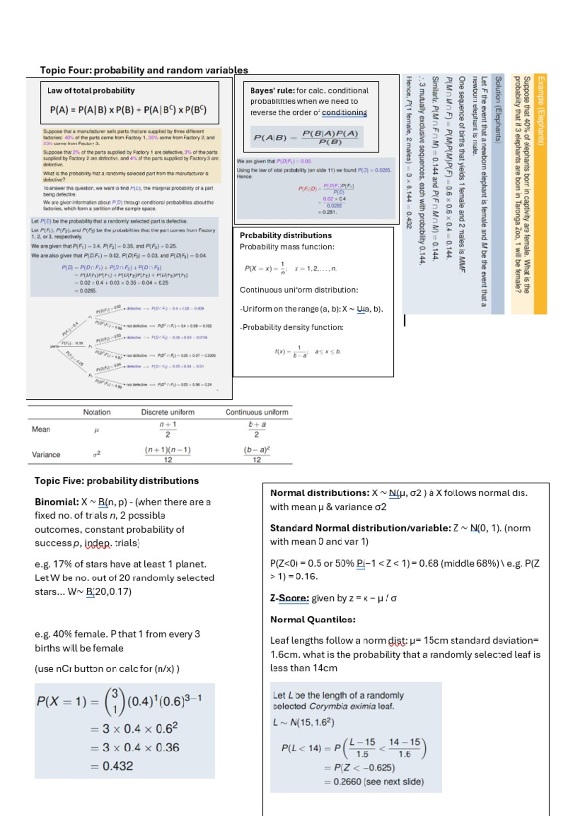 Stat1070 Cheat Sheet- wk1-5 - STAT1070 - Studocu