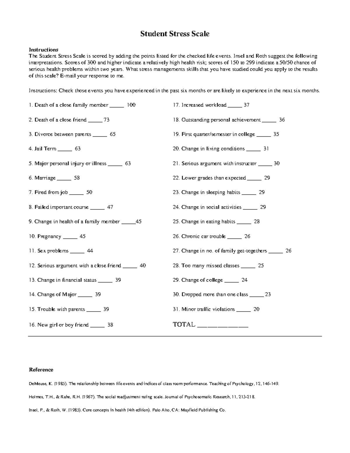 Student Stress Scale - healthy mindset - Student Stress Scale ...