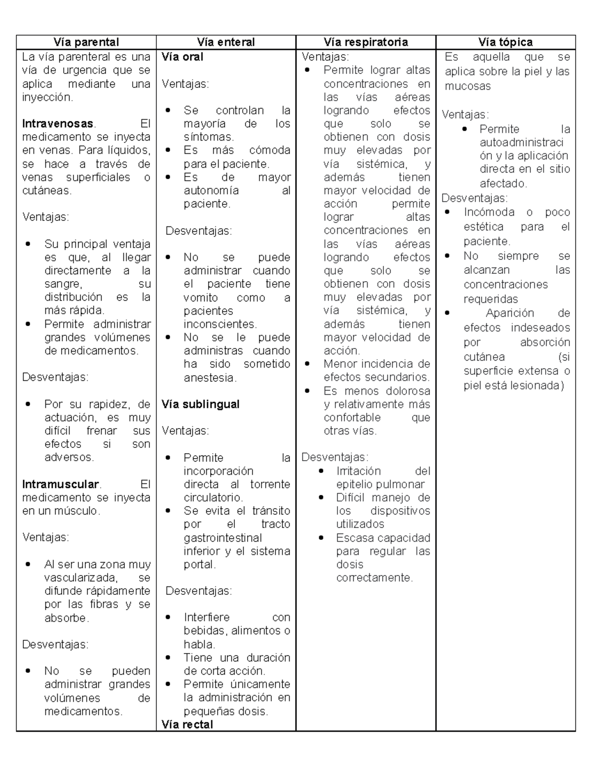 Cuadro comparativo Farma - Vía parental Vía enteral Vía respiratoria ... Cuadro comparativo Farma - Vía parental Vía enteral Vía respiratoria ...