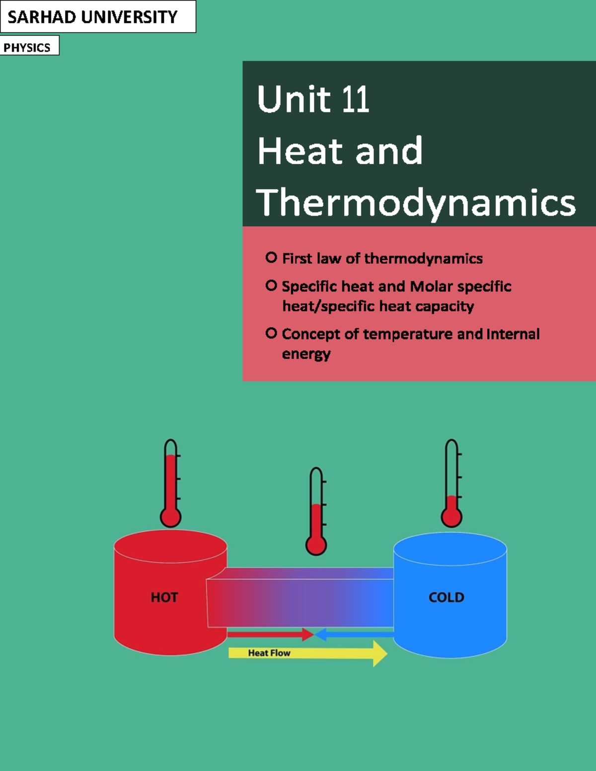 Heat and Thermodynamics- (First law of thermodynamics, Specific heat ...