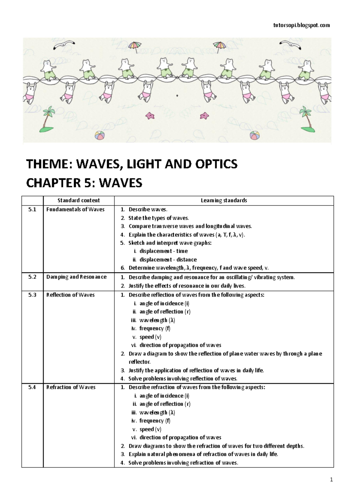 Physics Chapter 5 F4 KSSM (SPM Notes 4 - Standard content Learning ...