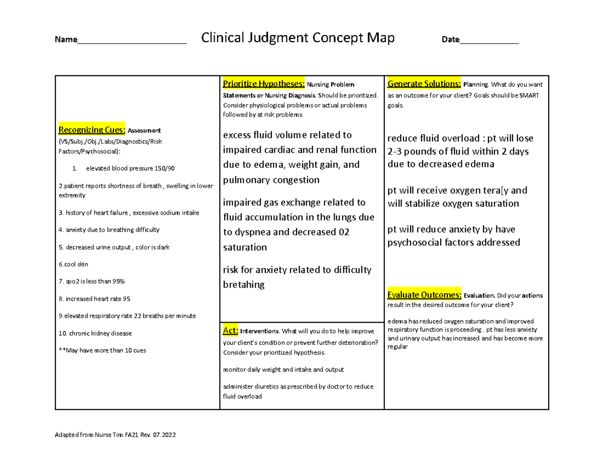 NUR 215 CJ Concept Map Assignment Updated 07 - Name ...