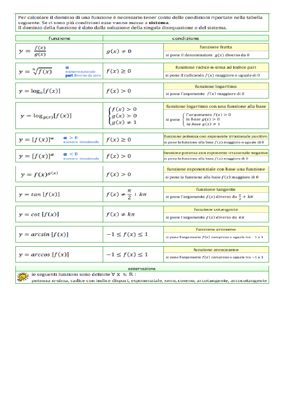 Esame matemaica generale formulari - Matematica i - Studocu