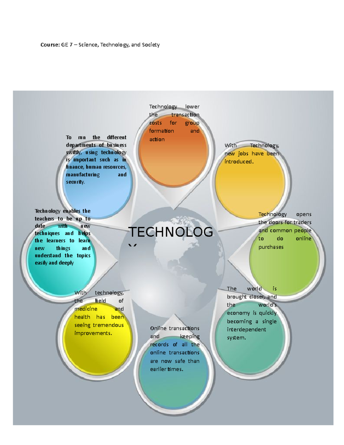 GE7- Science, Technology and Society 2 - Course: GE 7 – Science ...