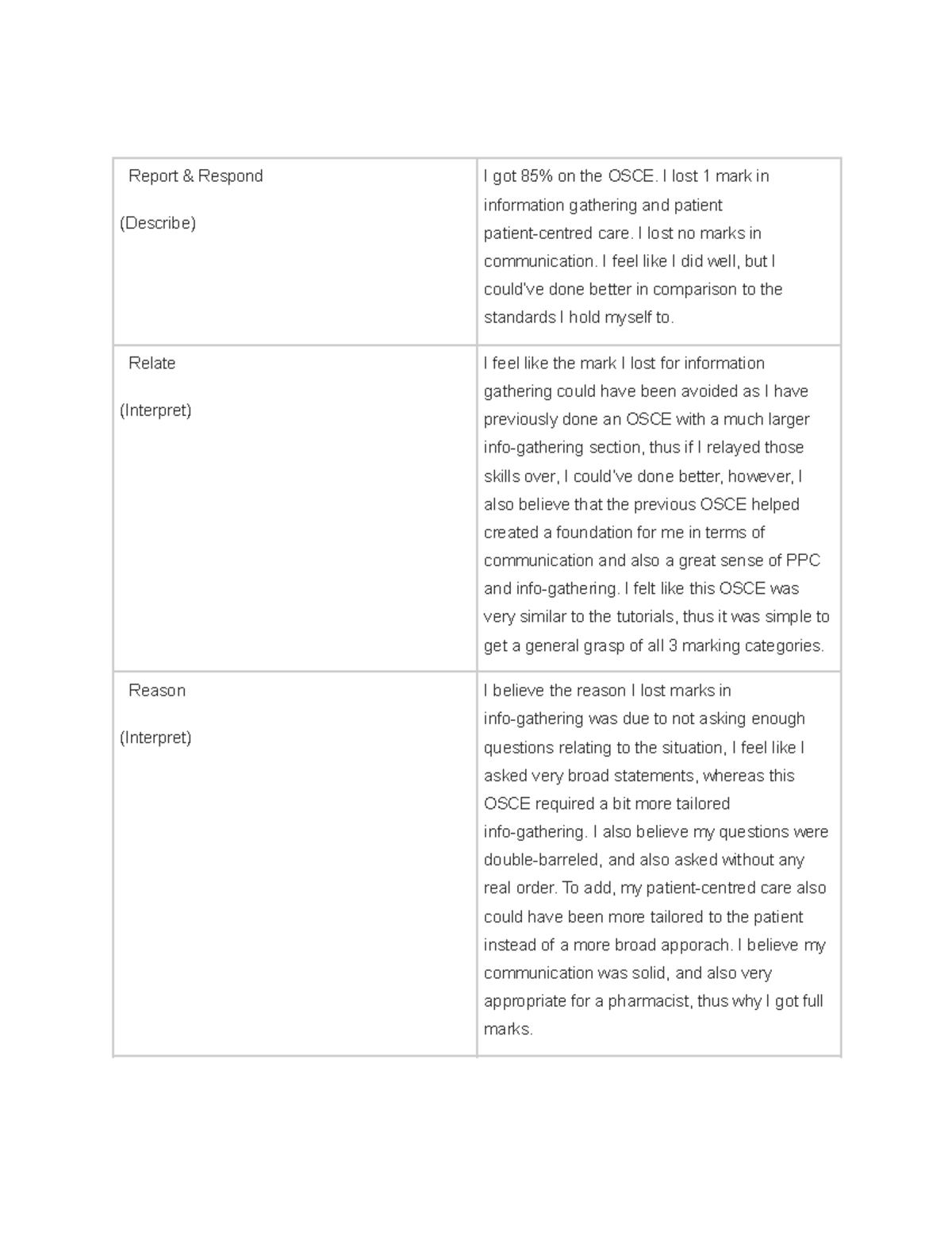 Osce Reflection Report And Respond Describe I Got 85 On The Osce I