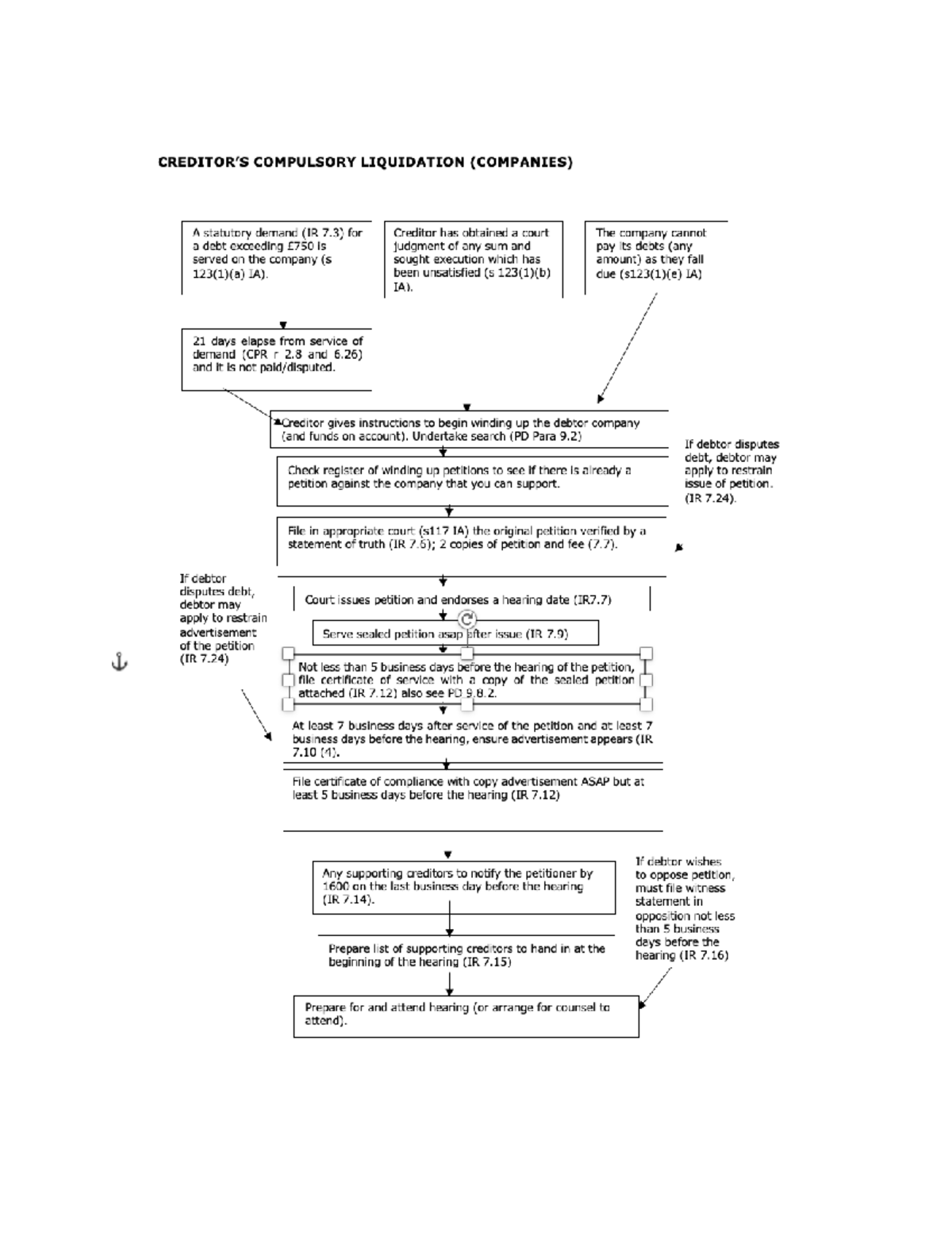 Liquidation and Bankruptcy - LAW-40605 - Studocu
