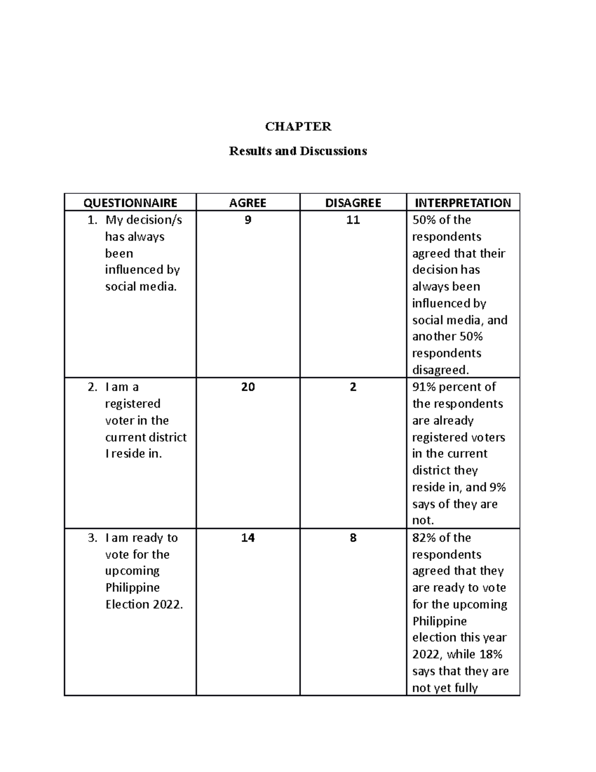 Table - RESEARCH QUESTIONNAIRE - CHAPTER Results and Discussions ...