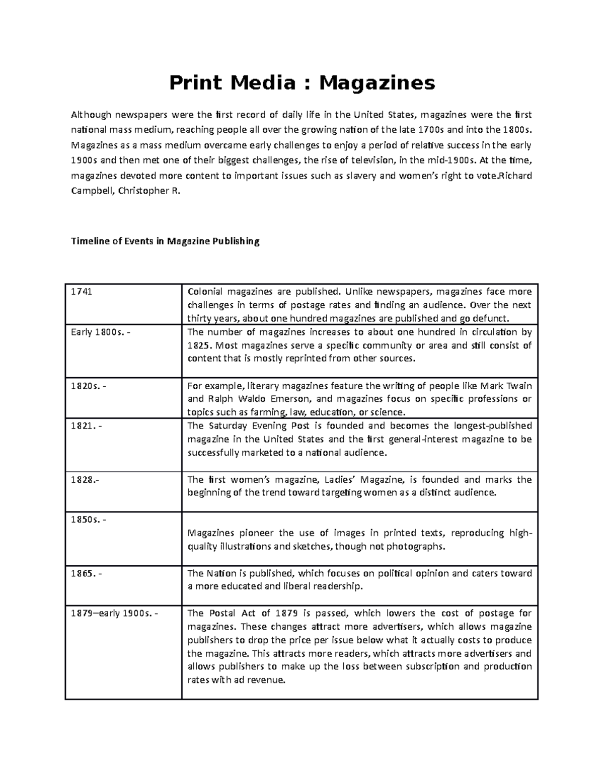 Magazines - Thats all about my assigment - Print Media : Magazines ...