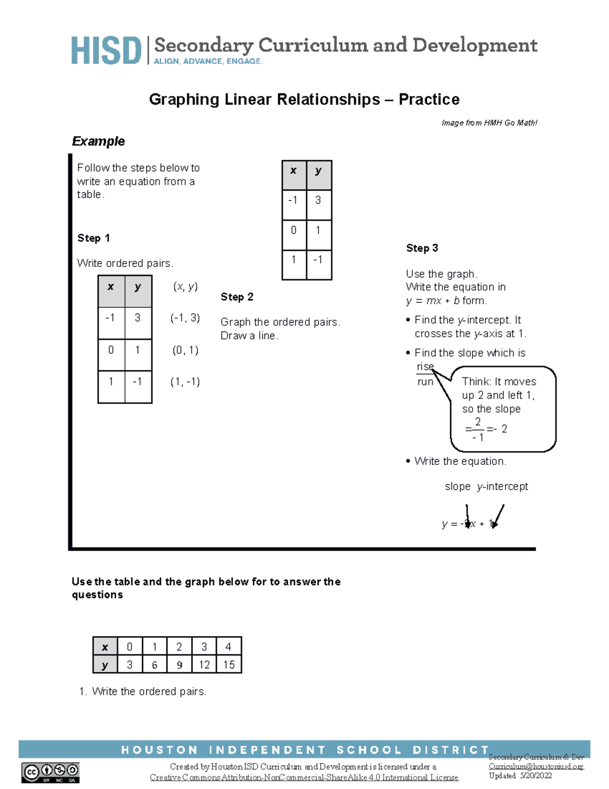 Graphing Linear Relationships - Step 1 Write ordered pairs. x y ( x, y ...