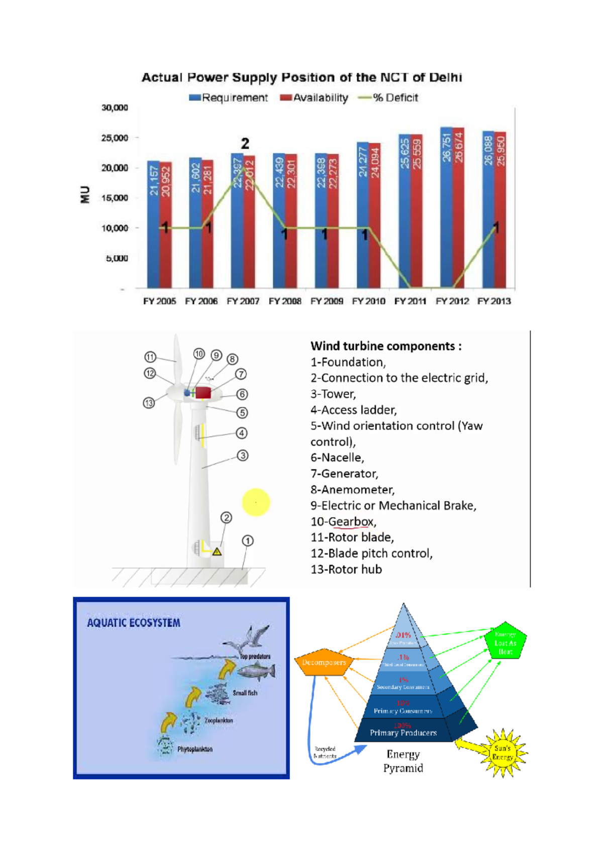 Evs photos practical - Studocu