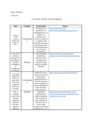 CYB 250 Breach Analysis Simulation Kevin Williams - 2-3 Breach Analysis ...