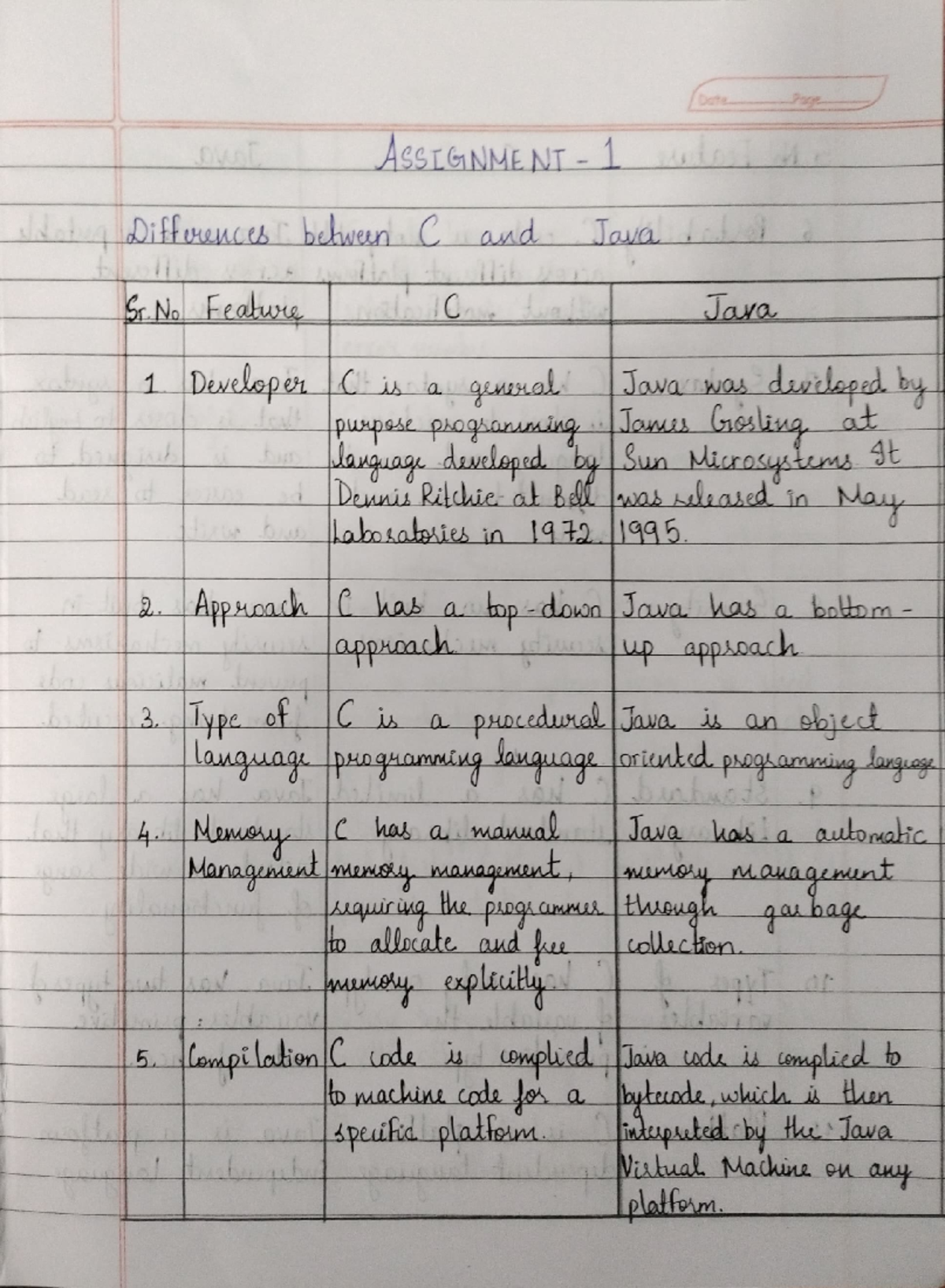Java Assignment 1 - lplatfesm. bynupkaked Taa Jaua icade b collclion ...