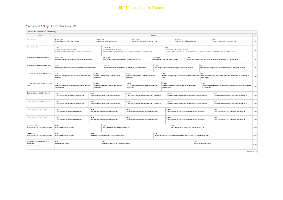 AOS Assessment 3 Stage 1 Rubric - ACCT2060 - RMIT Classification: Trusted - Studocu