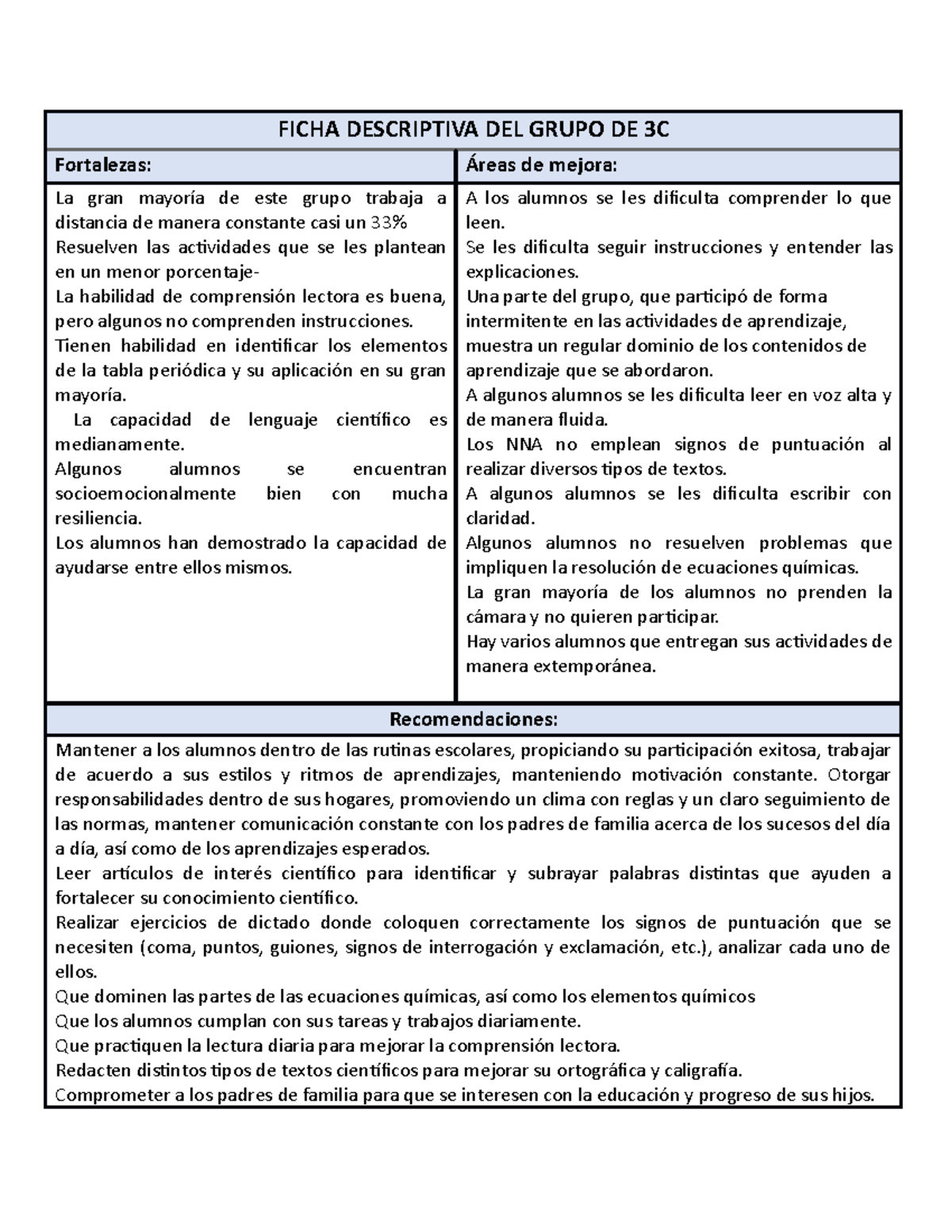Ficha Descriptiva DE LOS Grupos DE 3B, C, D, E Y F Tambien 1E - FICHA ...
