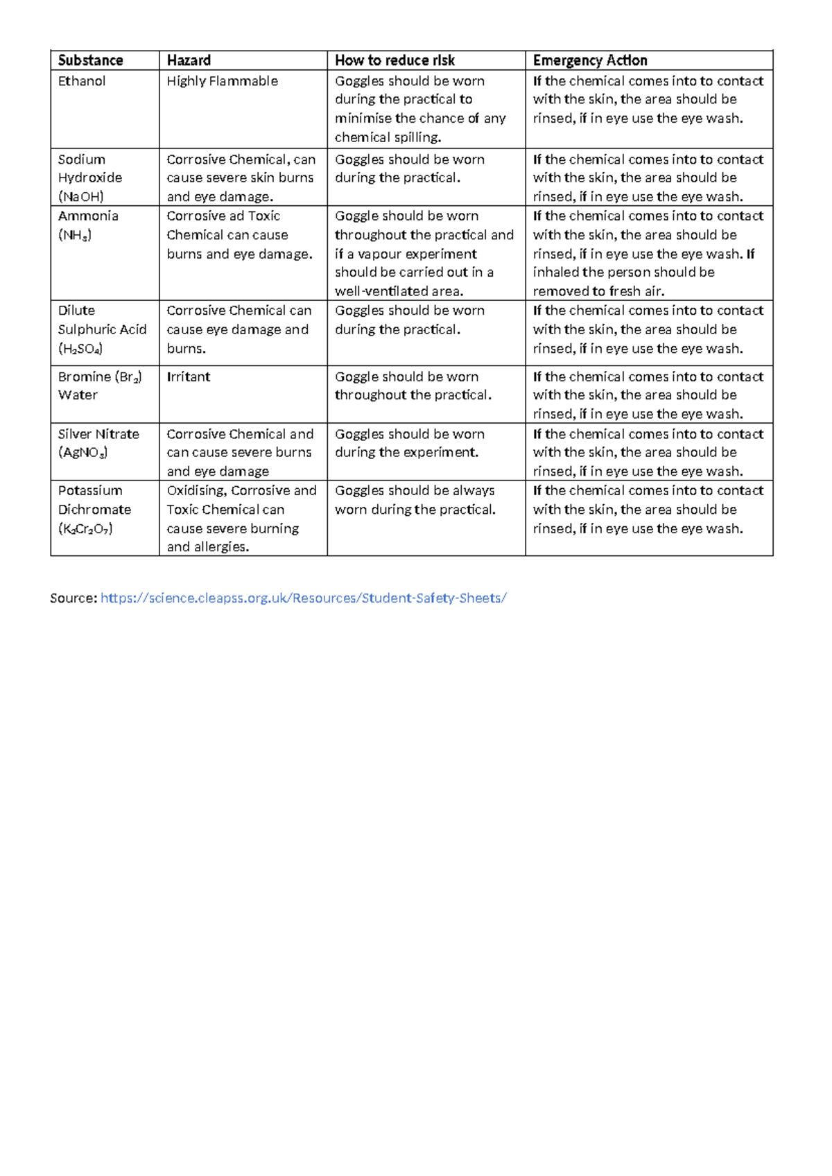 Required Practical 4 Risk Assessment - Substance Hazard How to reduce ...